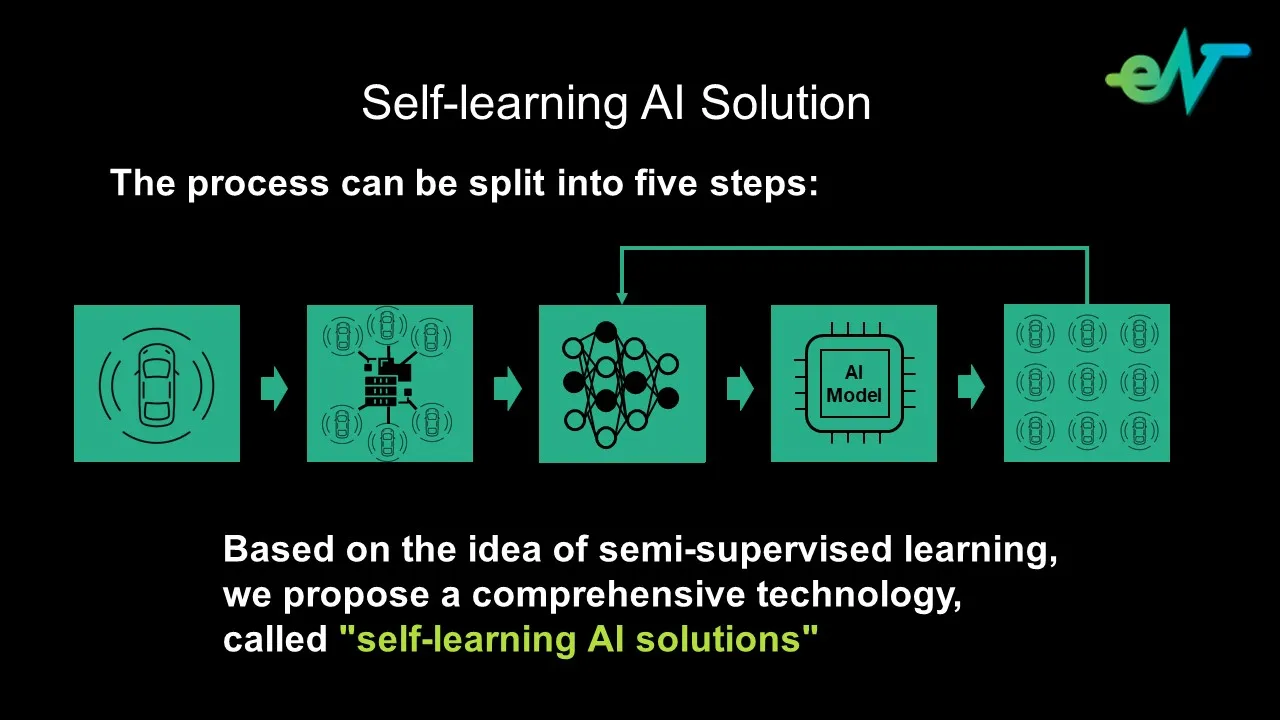 eNeural • Self-Learning AI